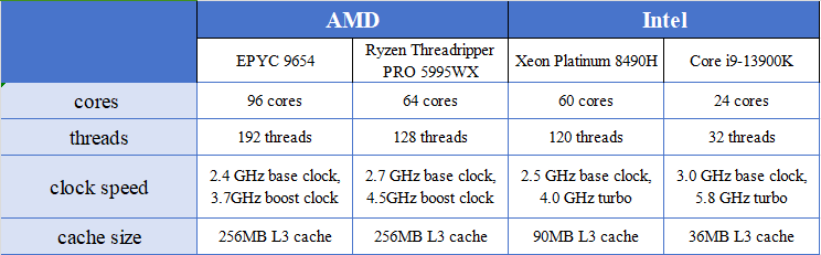 The Best Processors for Virtualization: How to Choose