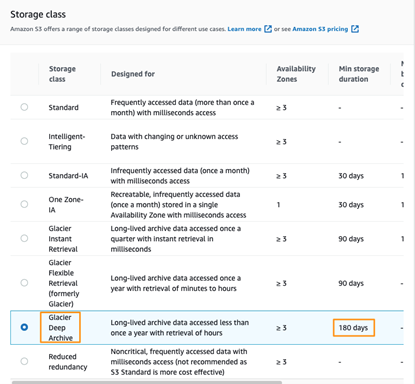 What Is Amazon S3 Archive and How to Use It