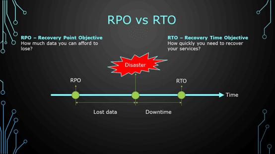 Difference Between RTO and RPO in Disaster Recovery